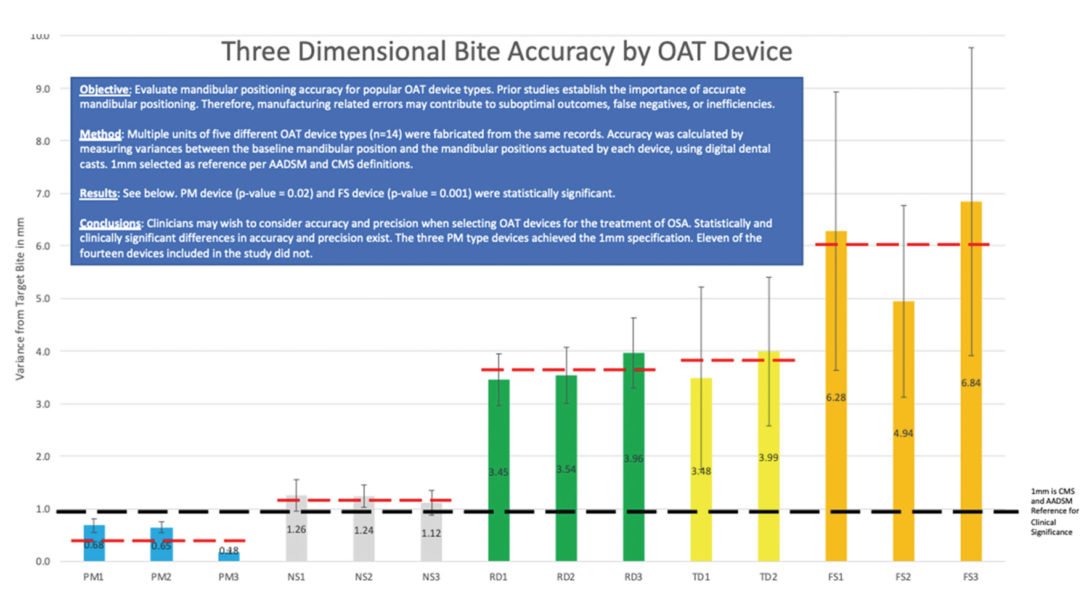 Strive to offer patients the “Gold standard of OAT”