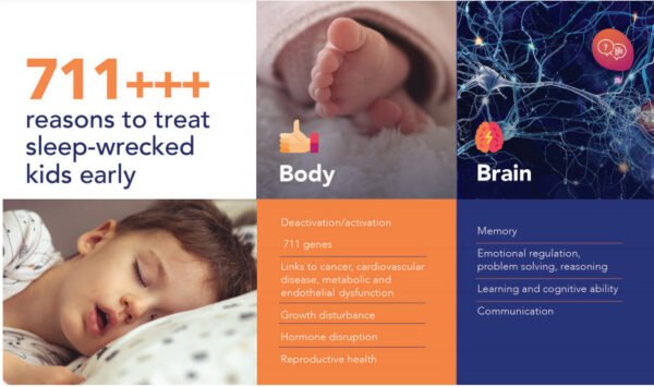 Children’s sleep disordered breathing — signs and symptoms