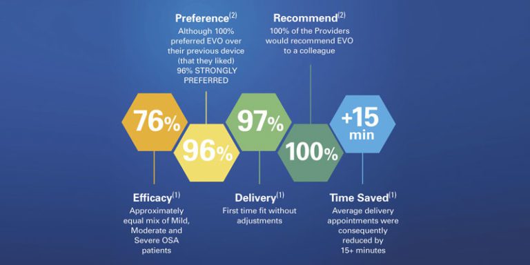 ProSomnus EVO — making DSM more transparent