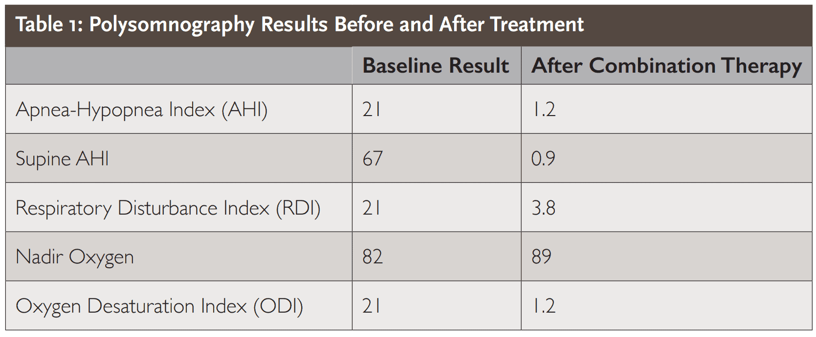 Aligner Sleep Appliance (ASA) — for people with OSA in clear aligner ...